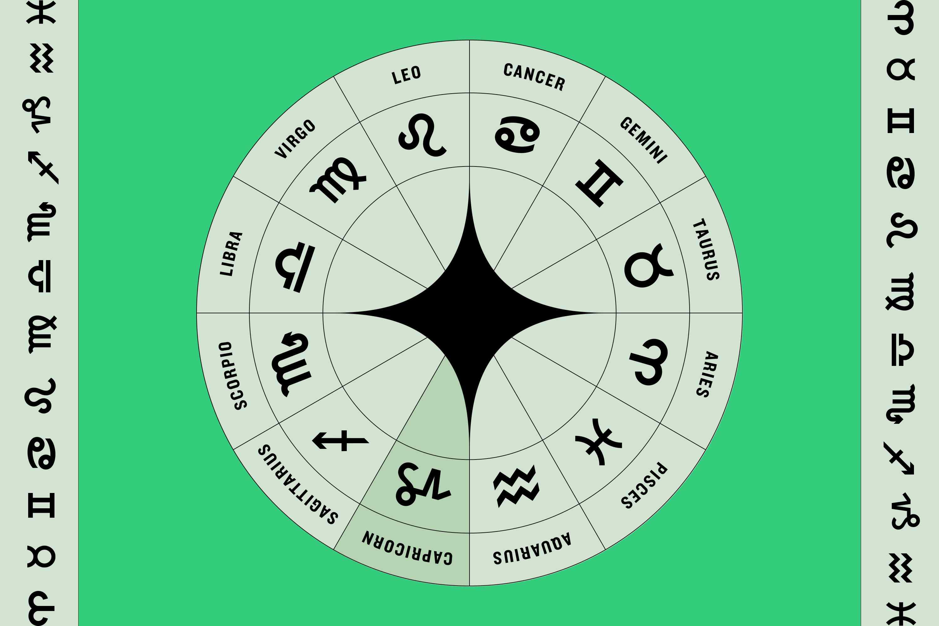 Capricorn season forces a personal reckoning and 2 zodiac signs take ...