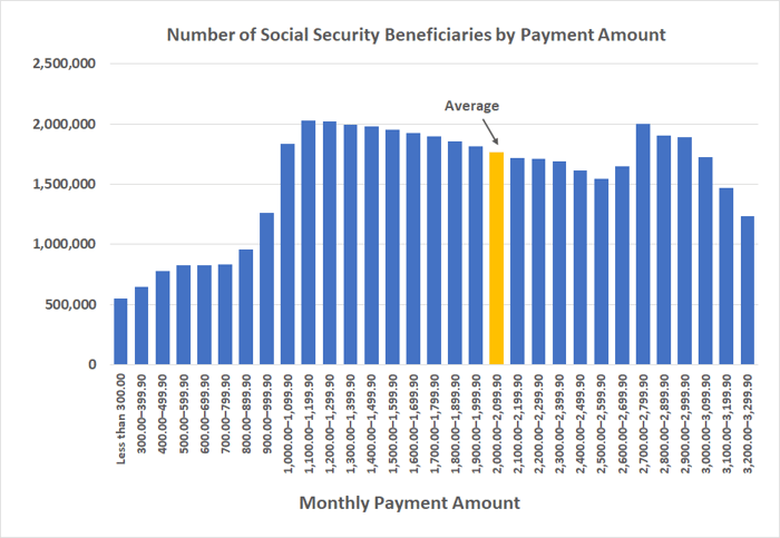 Here's what the average Social Security benefit will be in 2026