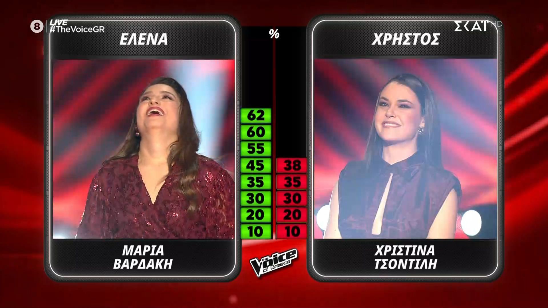 Η Μαρία Βαρδάκη από την ομάδα της Ε. Παπαρίζου κέρδισε την Χριστίνα ...