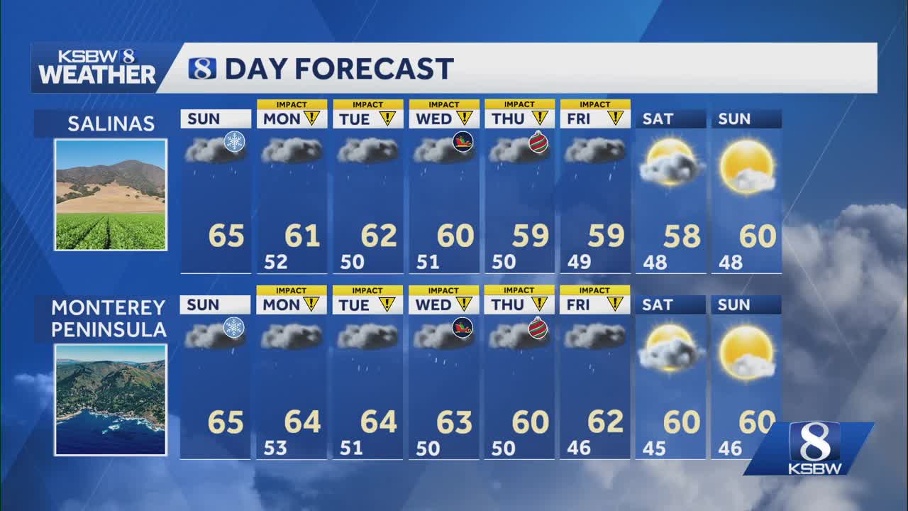 Wet and windy weather to impact holiday travel this week