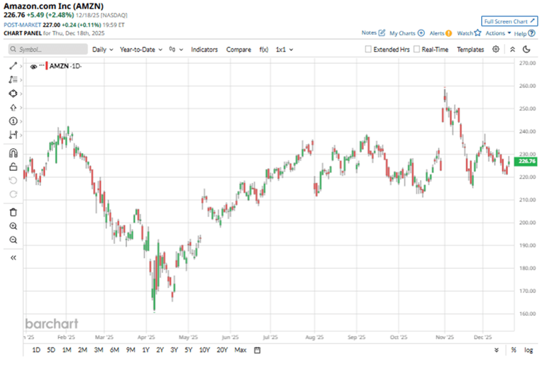 Amazon could invest $10 billion in OpenAI. Should you invest in AMZN ...