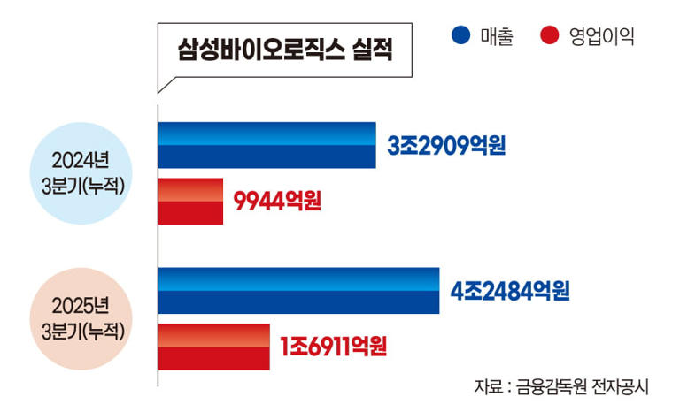 존 림 삼성바이오로직스 대표, '초격차 경쟁력'으로 '글로벌 톱티어 CDMO' 견인 [2025 올해의 CEO]