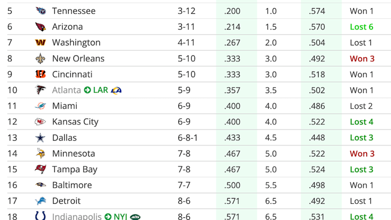 Vikings' 2026 draft slot takes another slight hit after latest victory