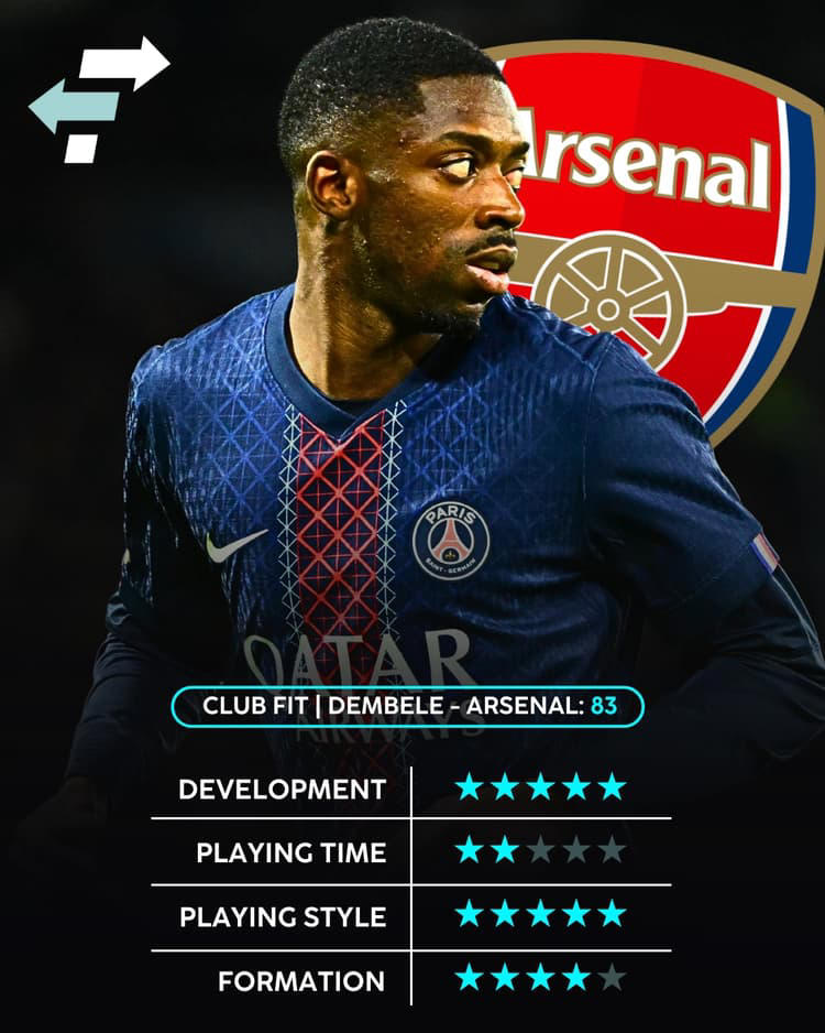 Ousmane Dembele to Arsenal: PSG drop big hint dream move could be on