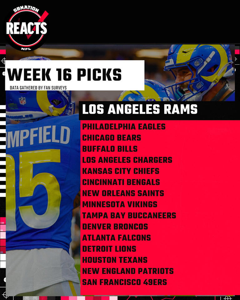 Buffalo Bills fans split on team’s direction in Week 16