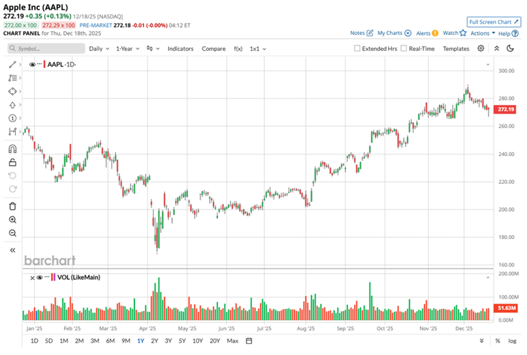 Analysts are hot on the foldable iPhone. Should you buy AAPL stock ...