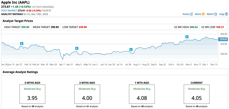 Analysts are hot on the foldable iPhone. Should you buy AAPL stock ...