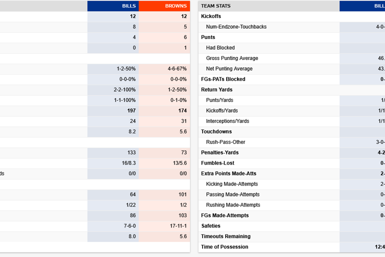 Buffalo Bills at Cleveland Browns Week 16 fan discussion