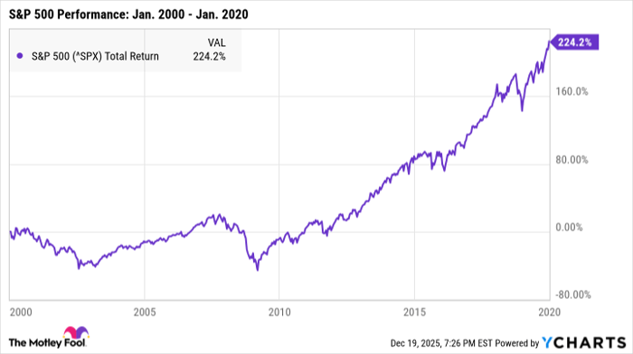 Is the stock market going to crash in 2026? History suggests there's ...