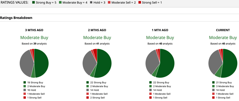 Analysts are hot on the foldable iPhone. Should you buy AAPL stock ...