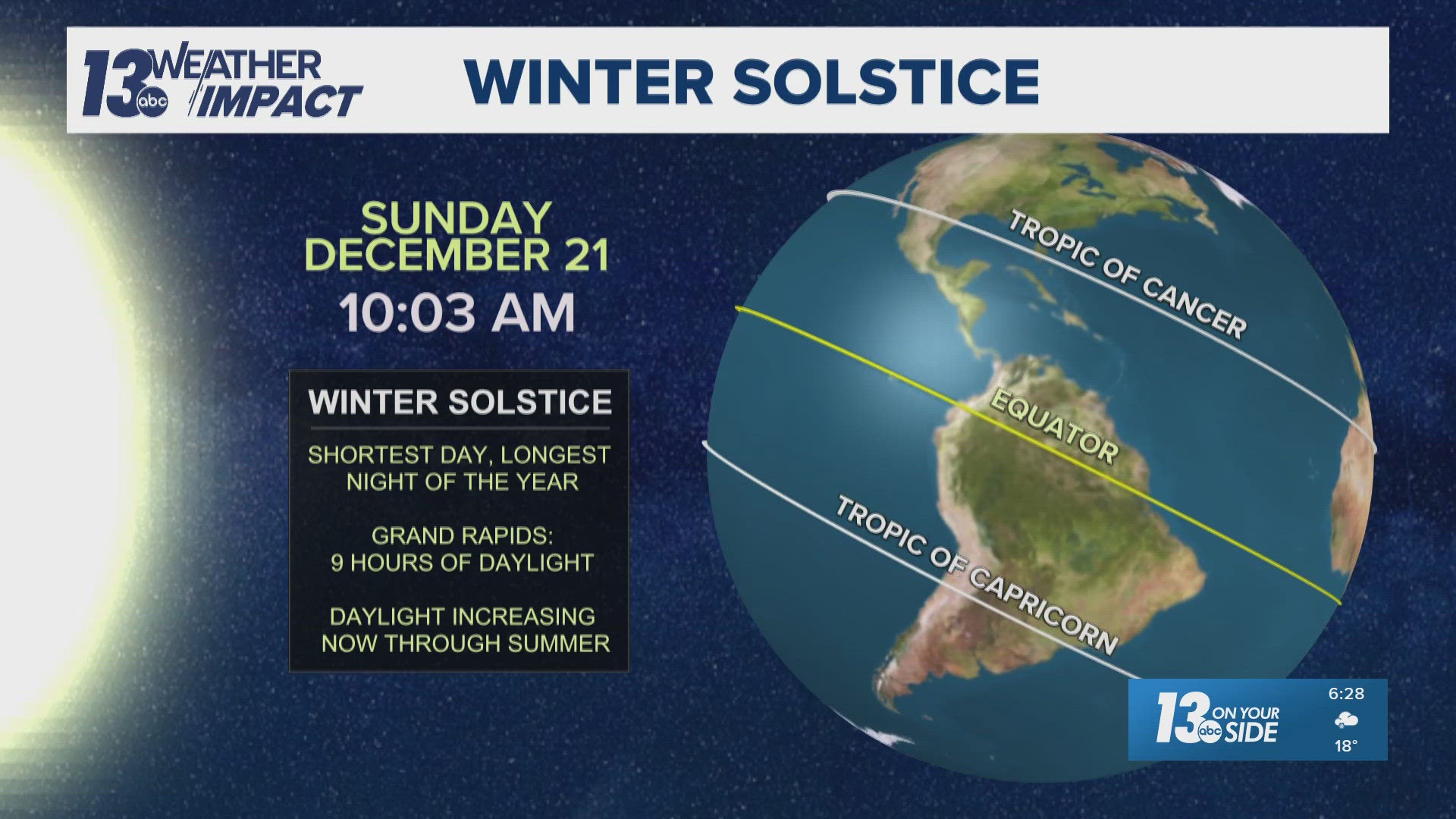 Winter solstice | Shortest day brings promise of longer daylight ahead