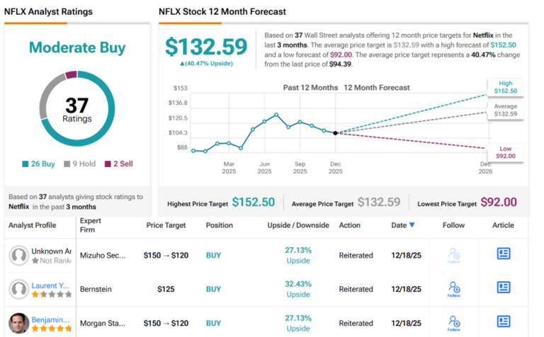 ‘I’m a believer,’ says investor about Netflix stock