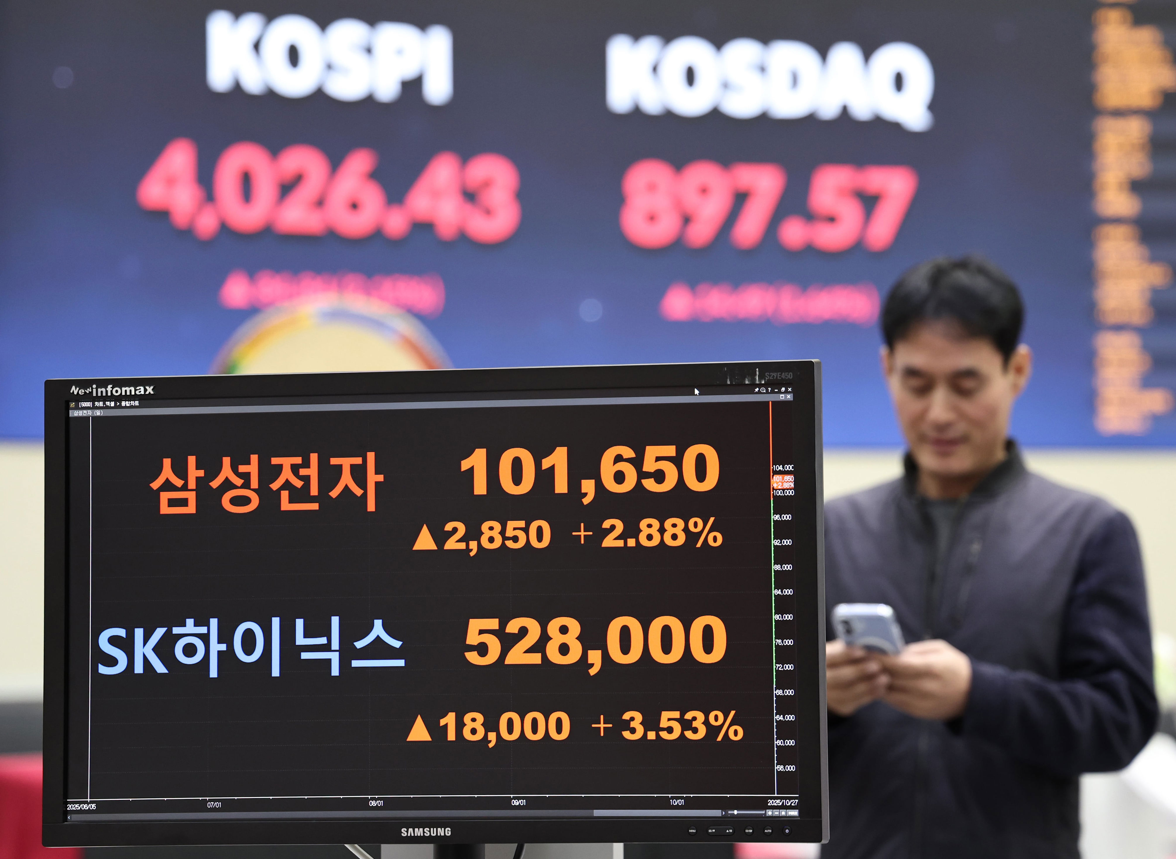 Samsung, SK Hynix seen rising; SMRs, quantum computers eyed