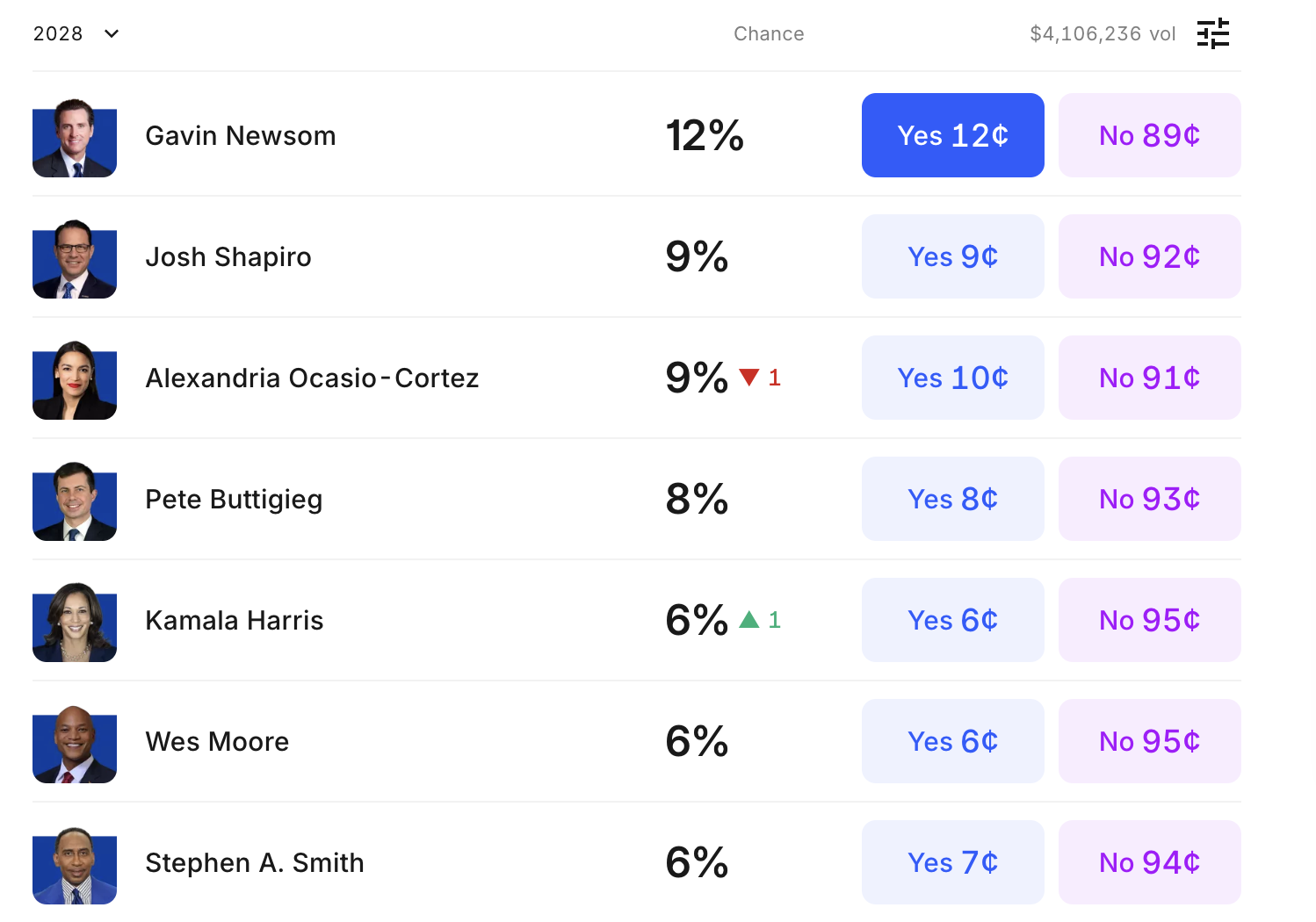 Kalshi promo code POST: Earn a $10 bonus | December 2025