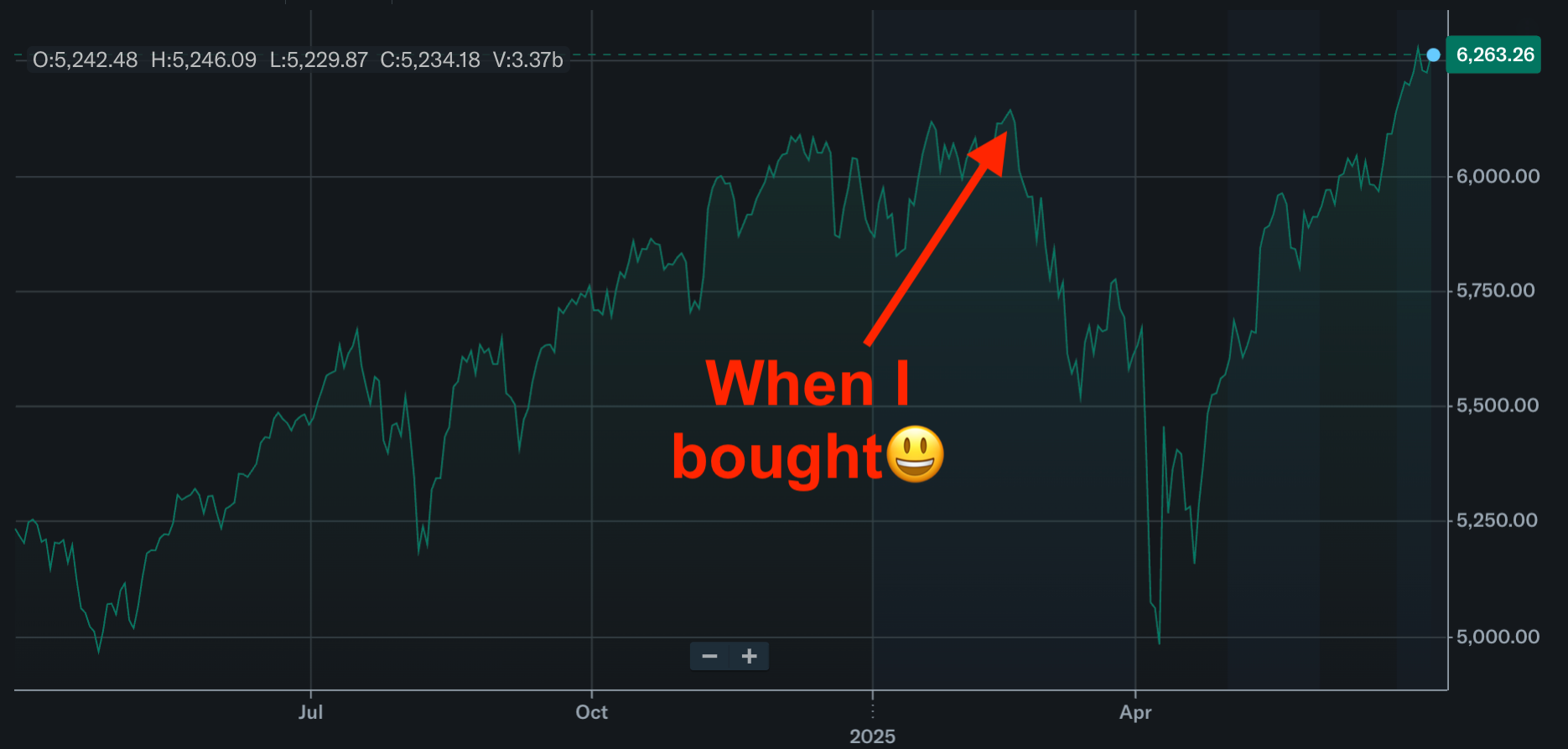 8 lessons for investors from 2025