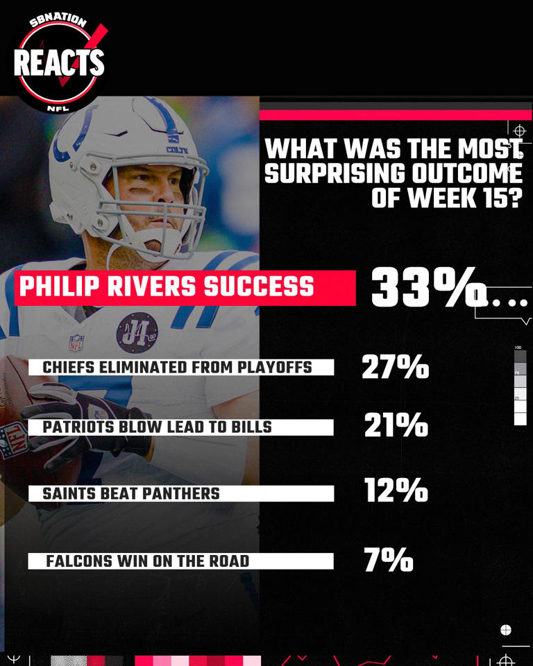 Buffalo Bills fans split on team’s direction in Week 16