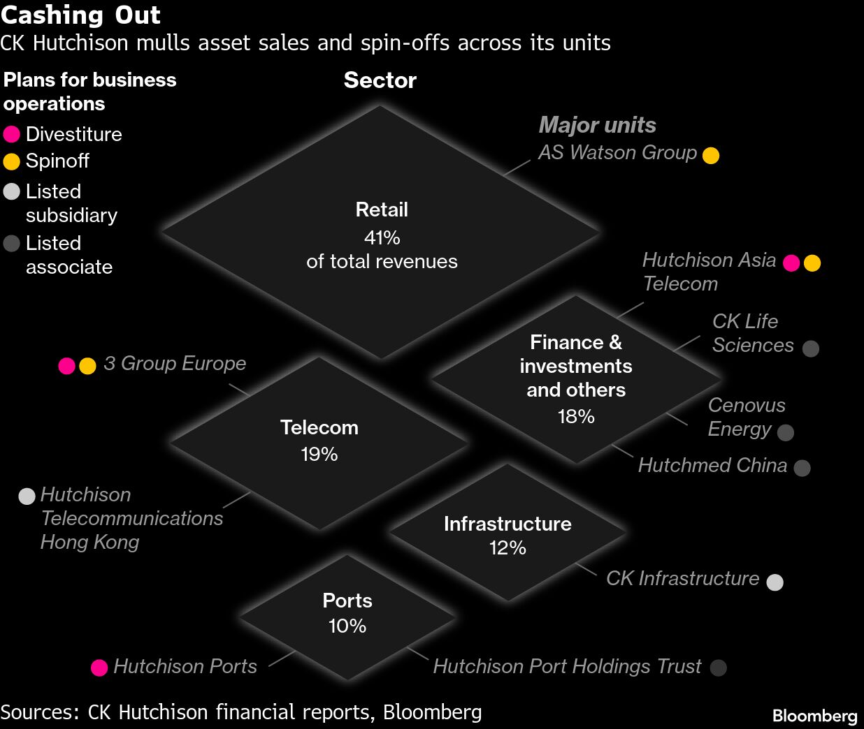 Li Ka-shing is remaking his empire as a generational shift looms