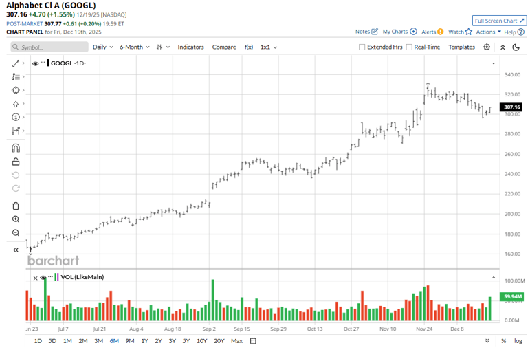 As Google launches Gemini 3 Flash, should you buy, sell, or hold GOOGL ...