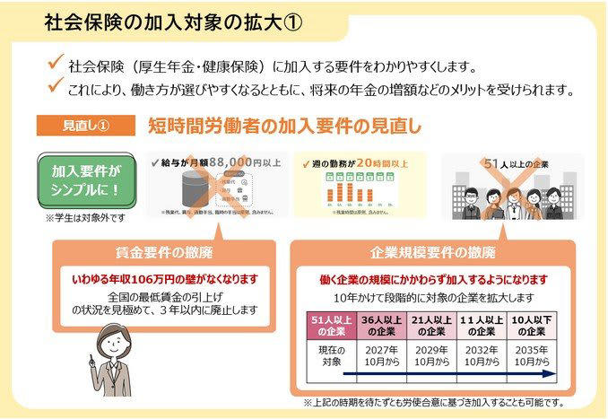 高市総理が最終判断!「年収の壁」160万円→178万円へ!年収階級別の減税額を見てみる!