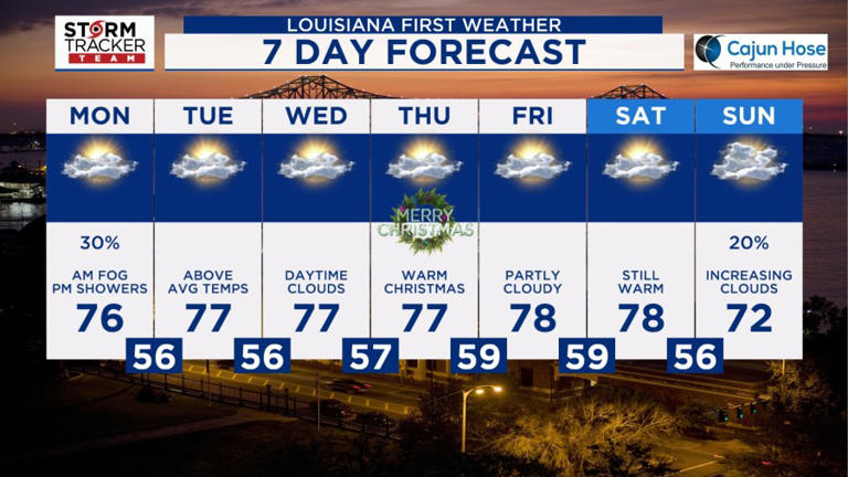 Baton Rouge weather: Dense fog and showers likely overnight
