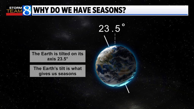 Ask Ellen: What is the winter solstice?