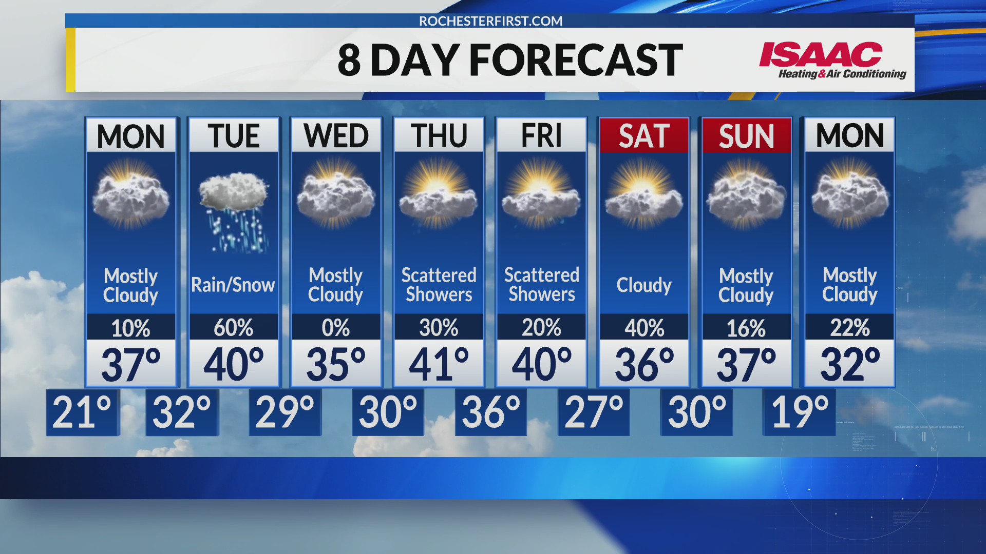 Rochester's Sunday overnight weather forecast