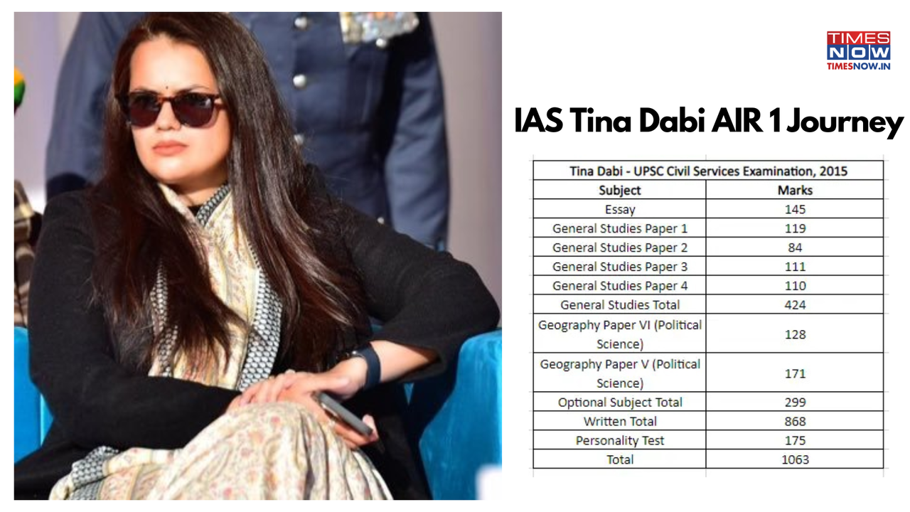 IAS Tina Dabi rank: Inside the UPSC AIR 1 topper’s education, marks ...
