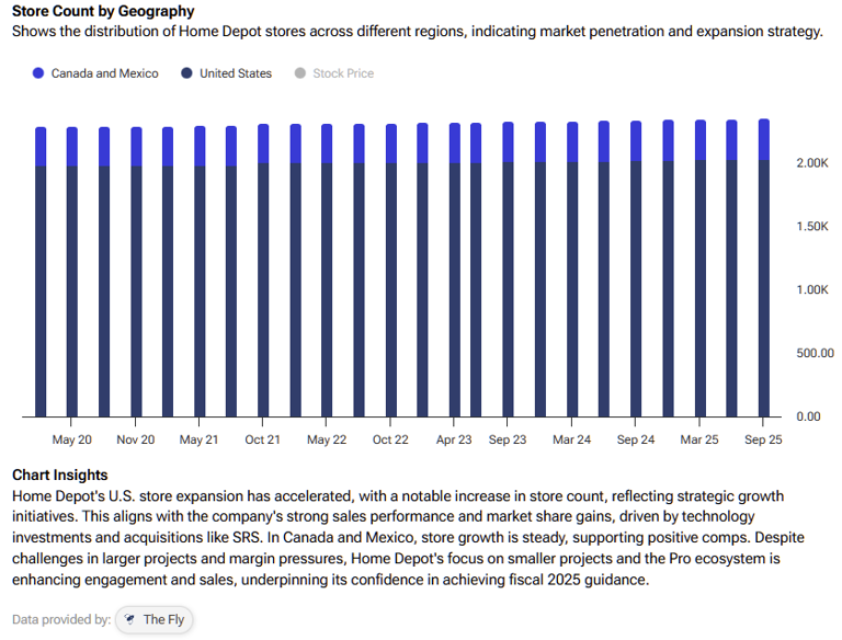 ‘Timing is the challenge,’ says analyst on Home Depot stock (HD)