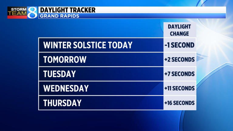 Ask Ellen: What is the winter solstice?