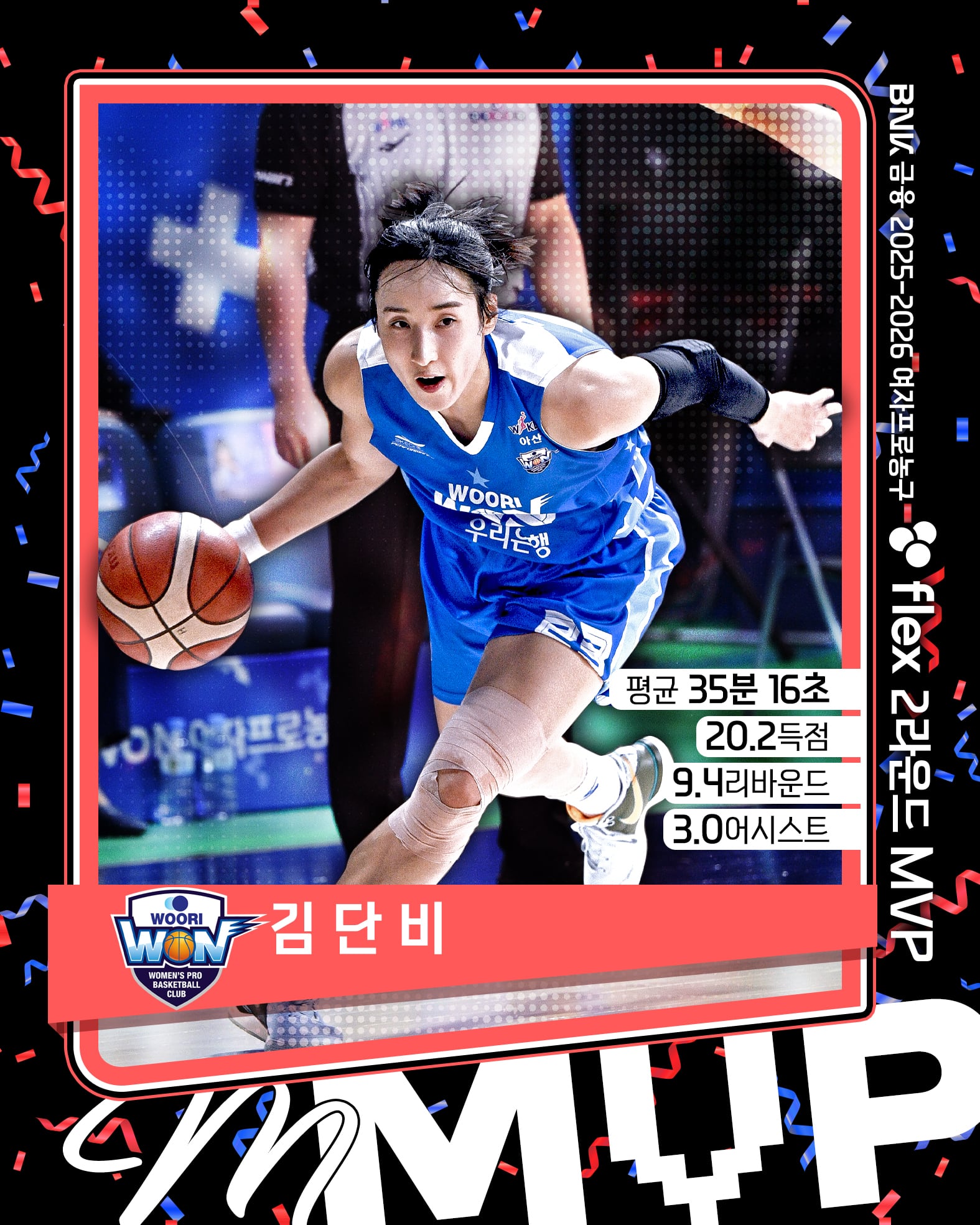 Kim Danbi wins women’s pro basketball 2nd round MVP