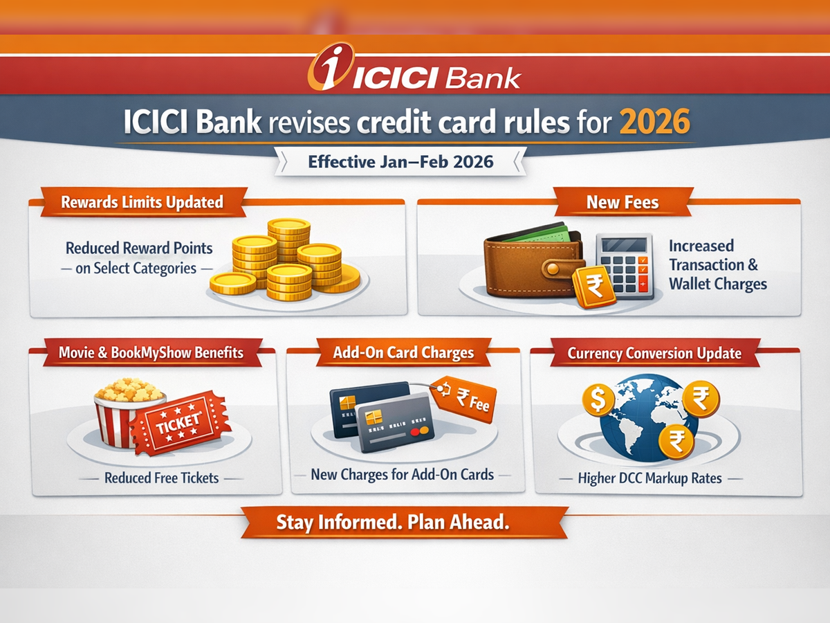 ICICI Bank revises credit card rules for 2026: Bank to charge 2% fee on ...