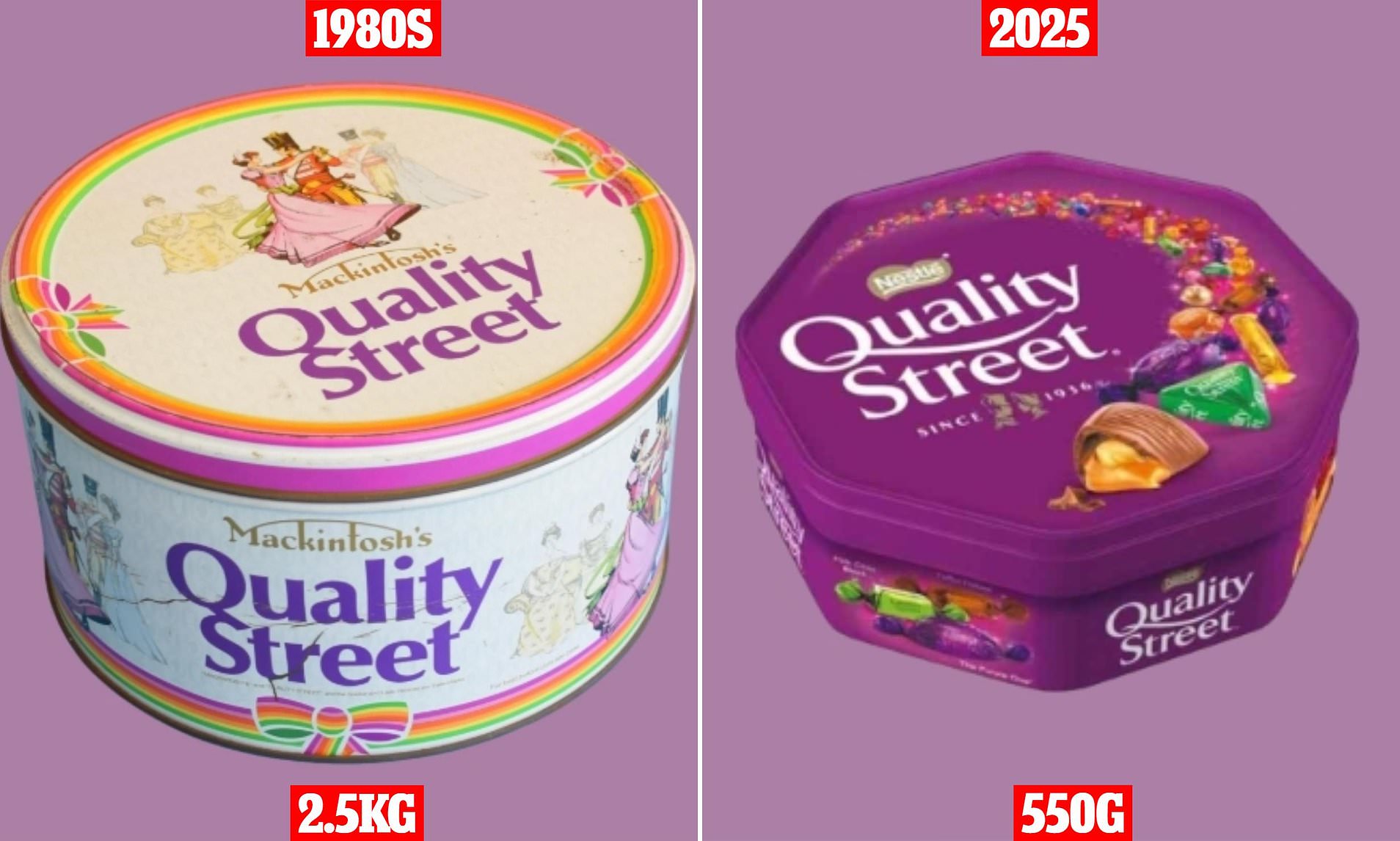 Quality Street shrinkflation leaves fans outraged: 2.5kg tins have ...