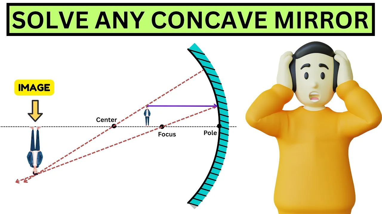 Concave mirror image formation explained — mirror equation made easy