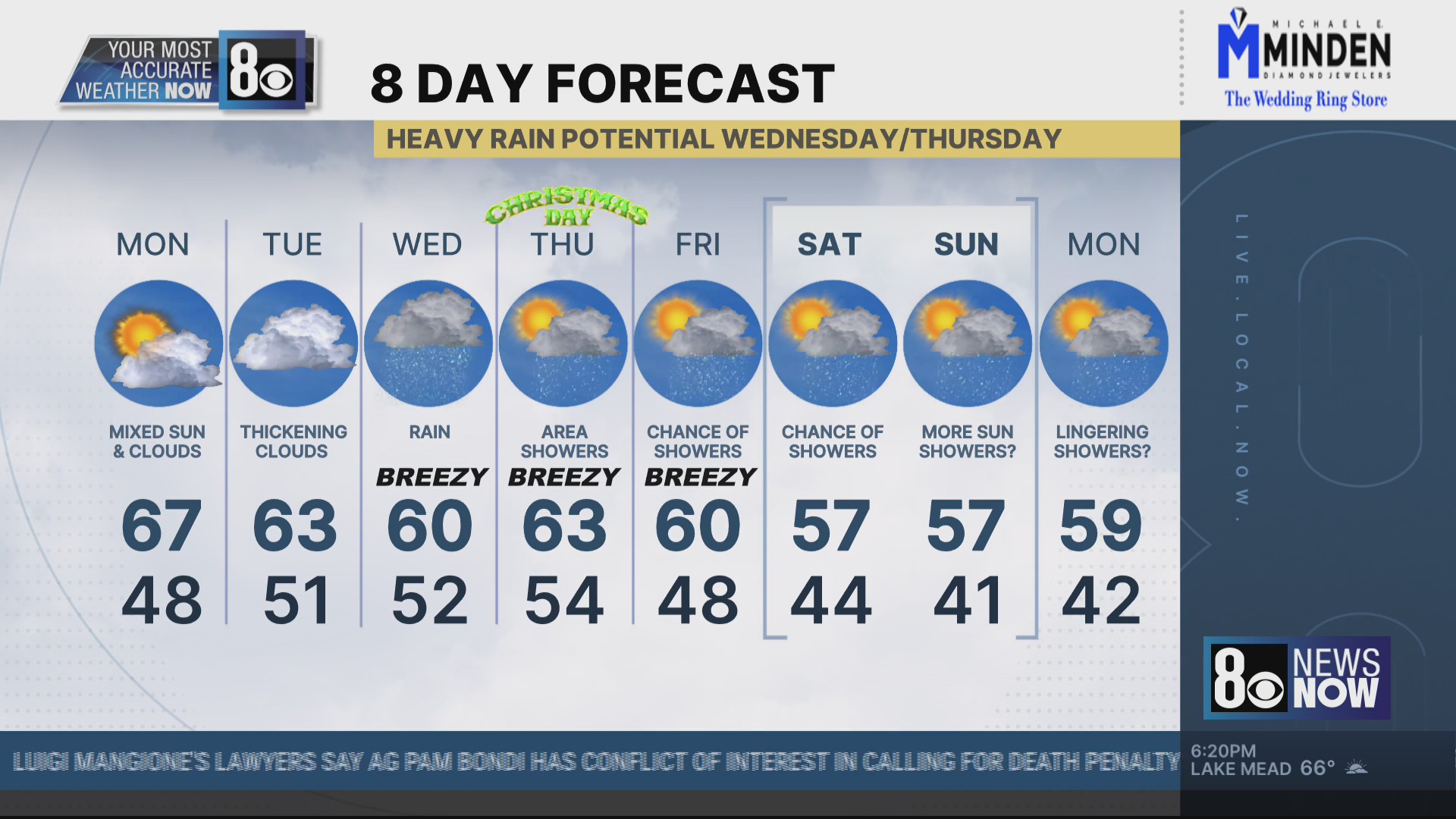 Jerry's forecast: December 21, 2025