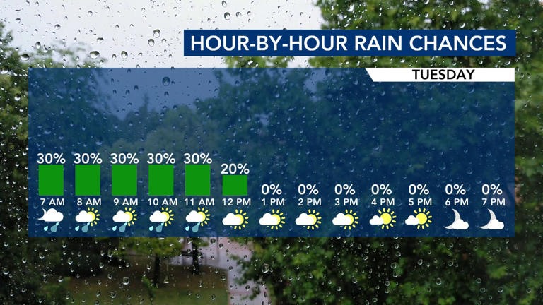 A brief cold snap Monday precedes warming for Christmas Eve, Day
