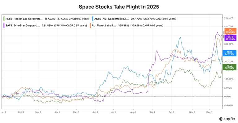 The SpaceX IPO isn't even official — and billionaire hedge fund titans ...