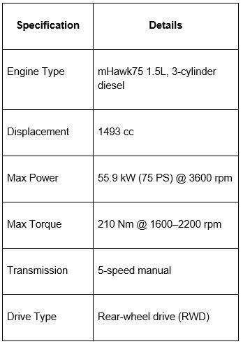 Mahindra Bolero: Specs, variants, and features compared