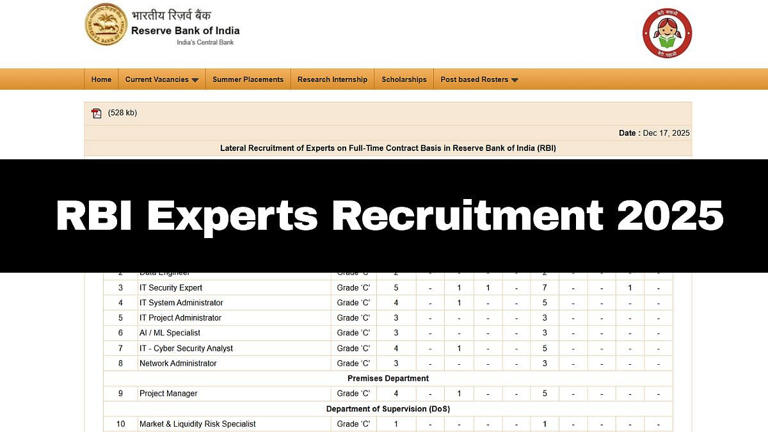RBI experts recruitment 2025: Registration process for 93 posts ...