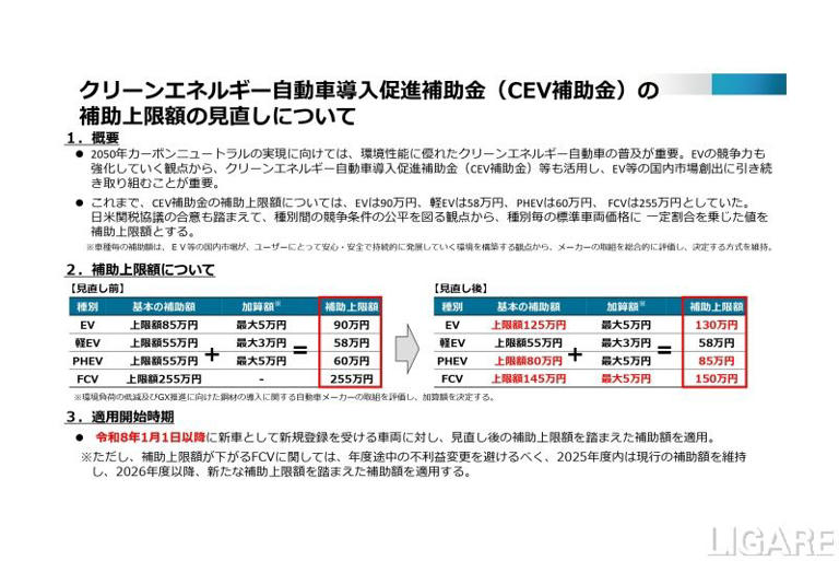 経産省、CEV補助金補助上限額見直し EV130万円・FCV255万円に
