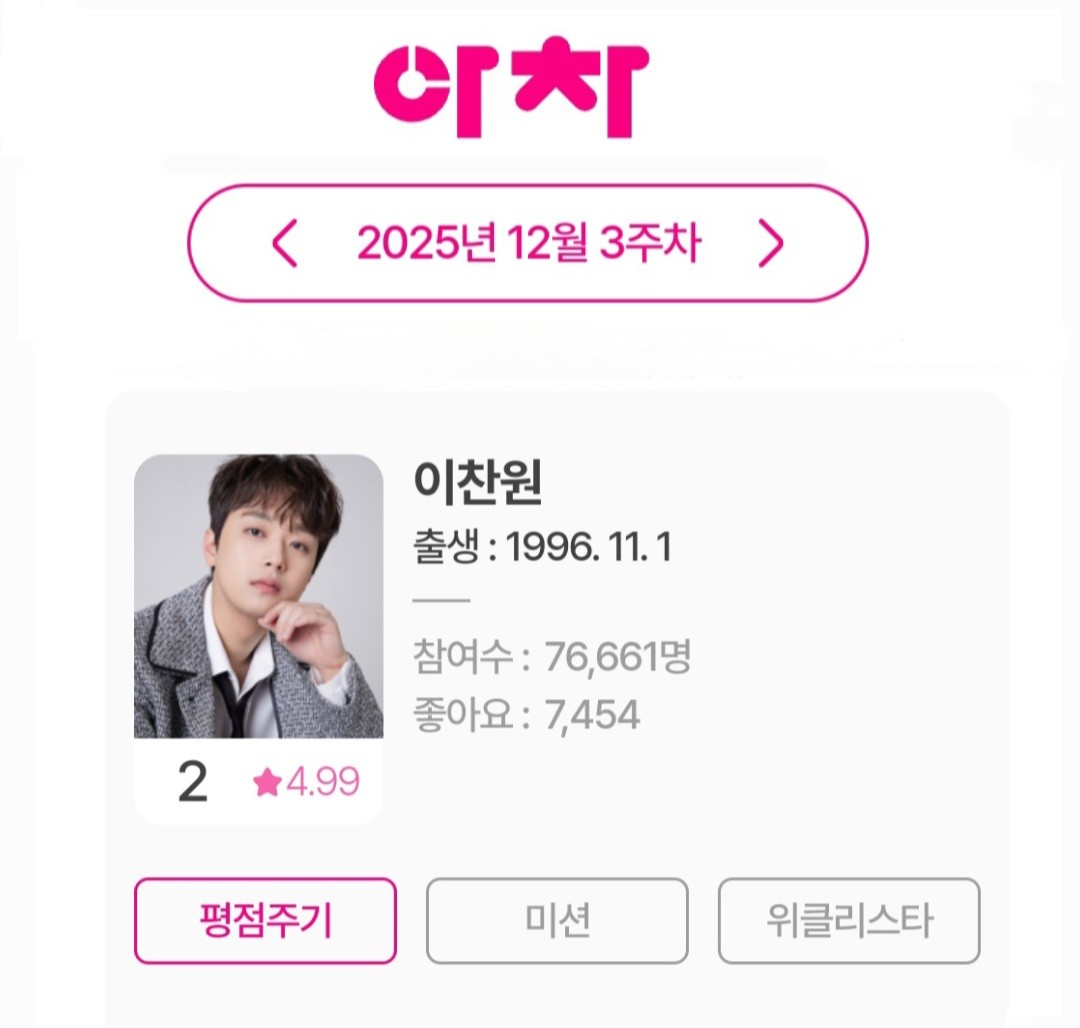 '트롯거성' 이찬원, 12월 3주 차 평점랭킹 TOP2... 201주 연속 2위