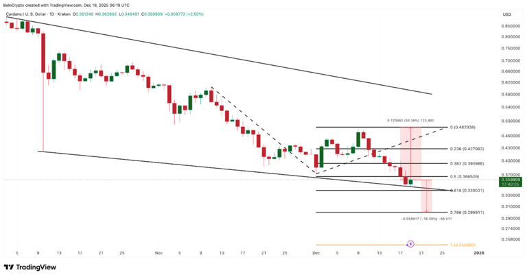 3 top cryptocurrencies to add to your portfolio before they explode
