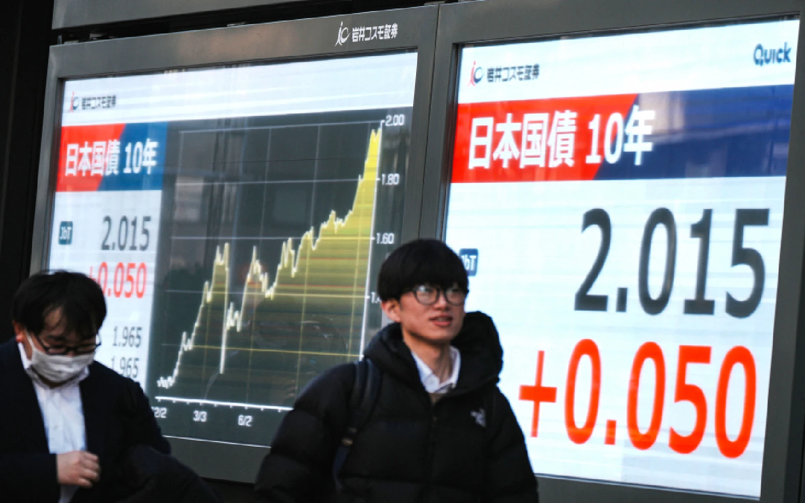 Asian markets rally with Wall St as rate hopes rise, AI fears ease