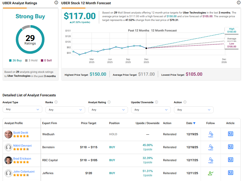 Uber brings driverless taxis to London in new Baidu deal