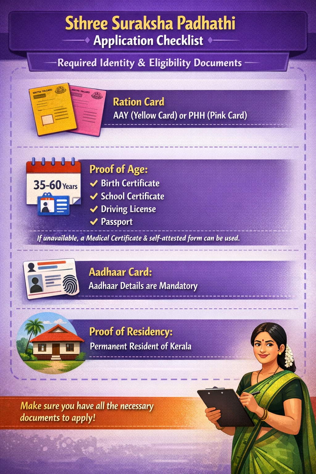 Kerala women to get ₹1000 under Sthree Suraksha Scheme — Apply today ...