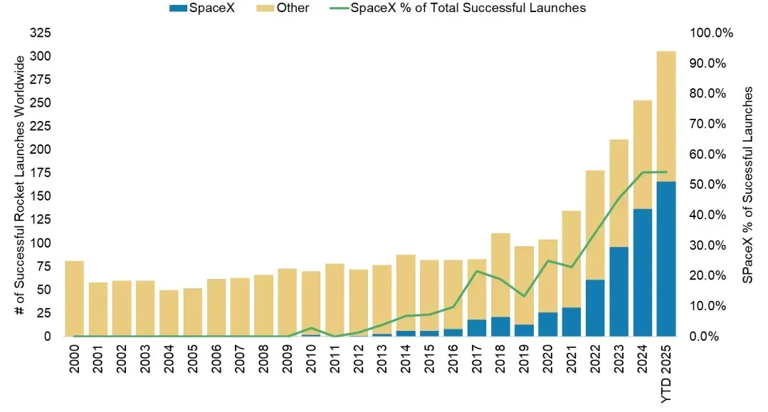 The SpaceX IPO isn't even official — and billionaire hedge fund titans ...