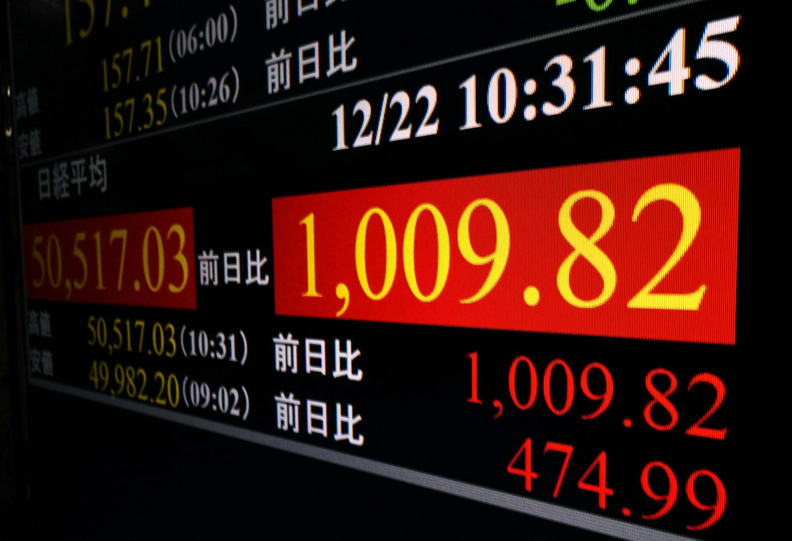 Nikkei stock index rises more than 2% on strong tech shares