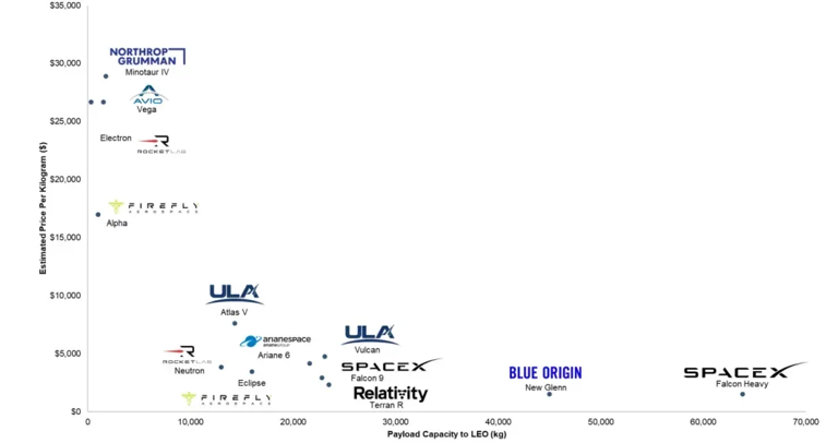 The SpaceX IPO isn't even official — and billionaire hedge fund titans ...