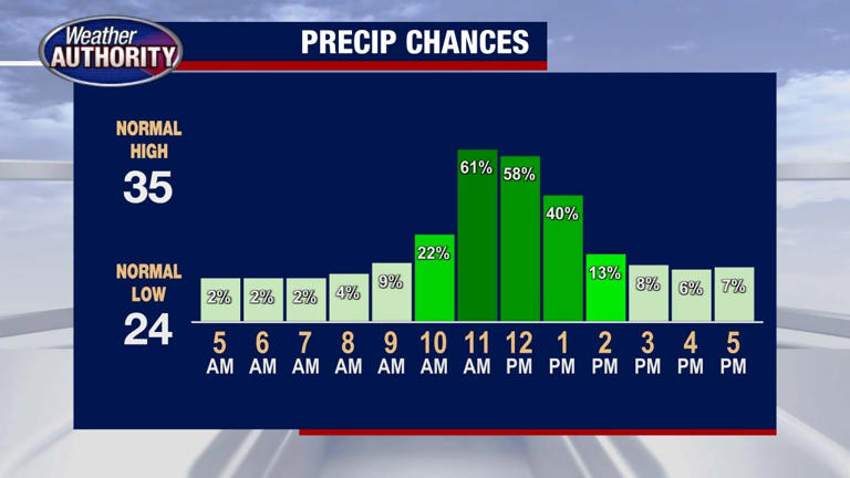 Metro Detroit weather: White Christmas? Don't get your hopes up as mild ...