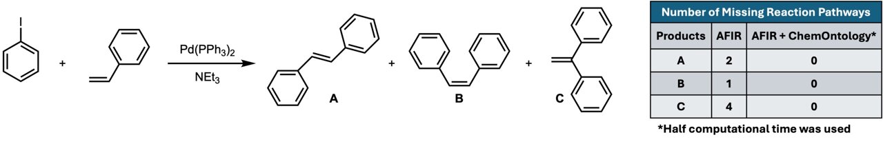 AI mimics human-like intuition to explore and analyze chemical reactions