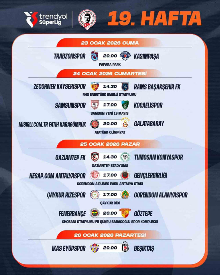 Trendyol Süper Lig’de 18-19. hafta programı açıklandı